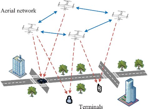 wireless network localization and navigation