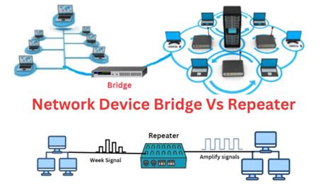 brouter in computer network function types and working simitech