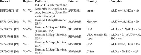 characteristics of the included datasets download scientific diagram