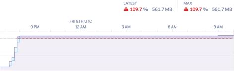 Troubleshooting Nodejs Memory Leaks With Node Memwatch Anton Gunnarsson