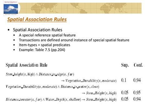 Ppt Spatial Data Mining Patterns Techniques And Examples