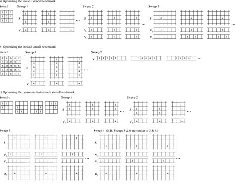 Figure 3 From Eliminating Redundancies In Sum Of Product Array Computations Semantic Scholar