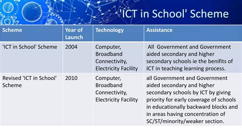 Ict In School Scheme Pptx Education Industry Industries