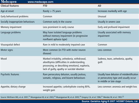 40 Differences In Treatment Between A Sub5 Normie Jyzxlk