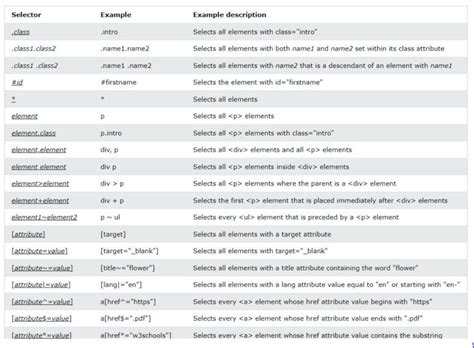 Css Selector Cheat Sheet Voxel Guides