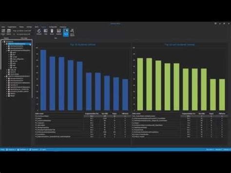 MSSQL Identify Unused Indexes