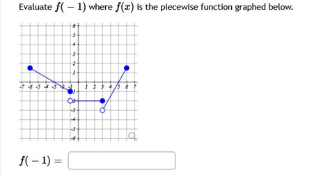 solved evaluate f −1 where f x is the piecewise function