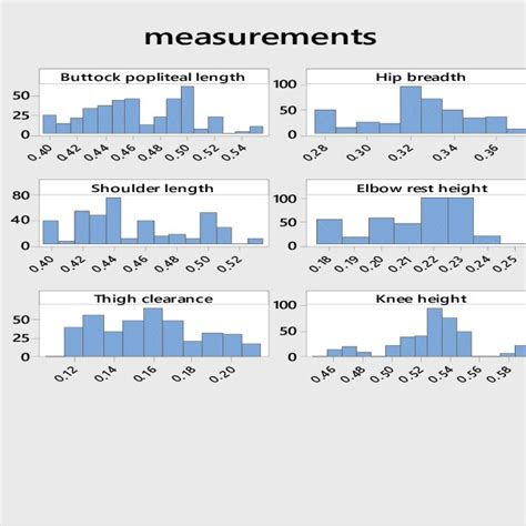 A Diagram Showing The Outcome Of The Frequency Analysis Download Scientific Diagram