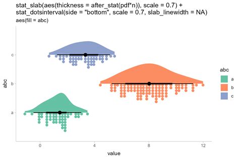 Dots Interval Stats And Geoms • Ggdist