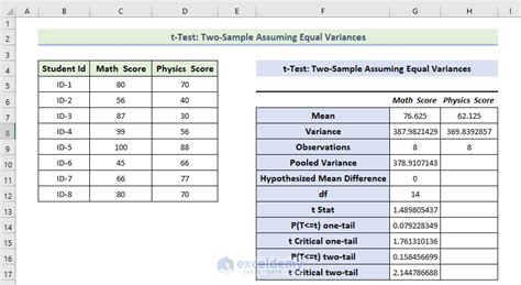 How To Use The Data Analysis Toolpak In Excel 13 Features