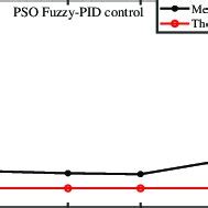 Electronic Circuit Implementation Of An Analog PID Controller Download Scientific Diagram