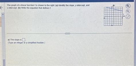 Solved The Graph Of A Linear Function F Is Shown To The Chegg Com