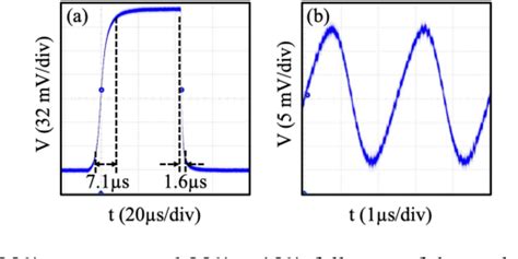 Figure 3 From Miniature Interrogator For Multiplexed Fbg Strain Sensors
