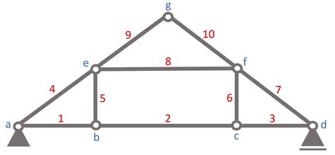 Queen Post Trusses Explained 2026 Structural Basics