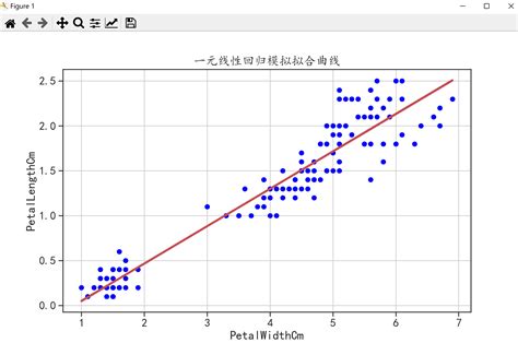 python机器学习：一元回归 python一元线性回归拟合 csdn博客