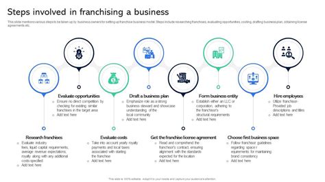 Steps Involved In Franchising A Business Guide For Establishing ...