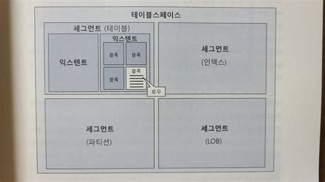 Sql처리 과정 Sql처리 과정