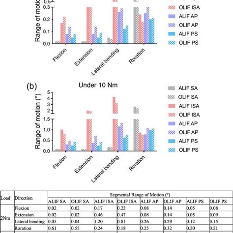 Segmental Rom Of Alif Olif Models Subjected To Hybrid Loads Alif Sa Download Scientific