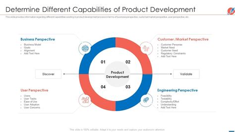 New Product Introduction Market Determine Different Capabilities Of Product Development
