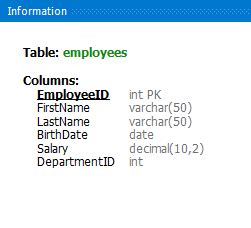 A Guide On Sql Create Table Statement Table Operations
