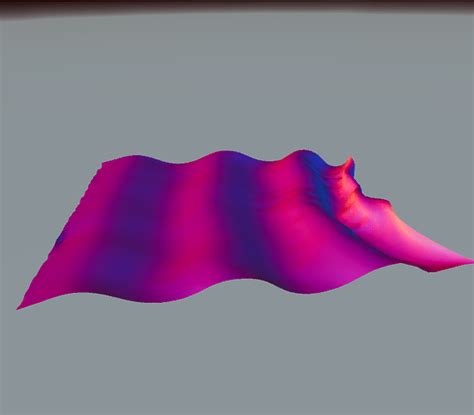 What Is The Meaning Of A Vertex Shader For A Post Processing Shader Questions Answers
