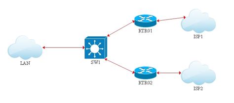 Solved HSRP With DHCP Server On Edge Routers Cisco Community