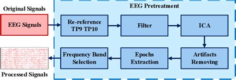 figure 1 from eeg based visual classification with multi feature joint