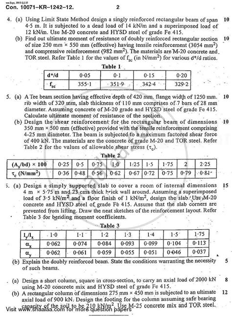Limit State Method For Reinforced Concrete Structures 2012 2013 Be