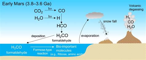 The Martian Formaldehyde Enigma A Clue To Past Life On The Red Planet
