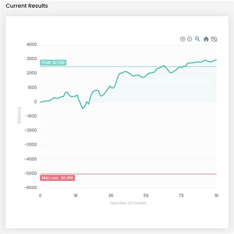 Ftmo Challenge Certification 1 Ugur Candan