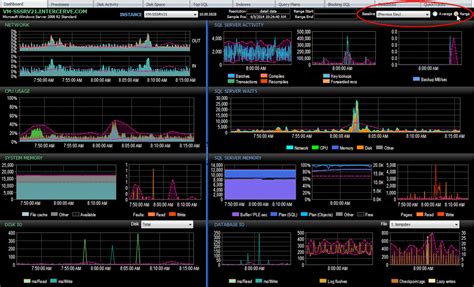 A Guide To Sentryone Sql Server Monitoring