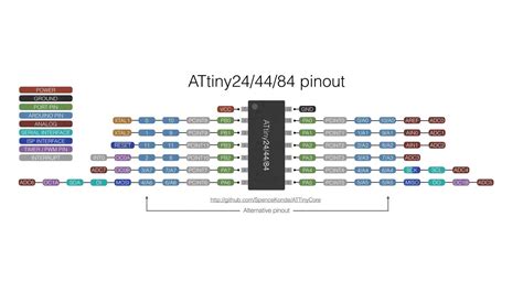 Ultimate Attiny412 Datasheet Guide Features Specs And More