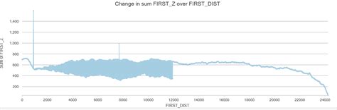 Creating Elevation Profile Using ArcGIS Pro Geographic Information Systems Stack Exchange