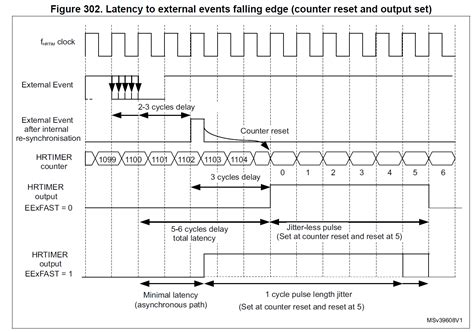 Solved Stm32h7 Input Capture Measurement Offset Stmicroelectronics