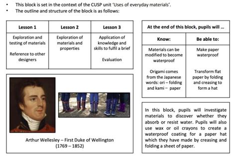 Eltham Church Of England Primary School Design And Techology
