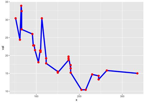 week 5 intro to ggplot