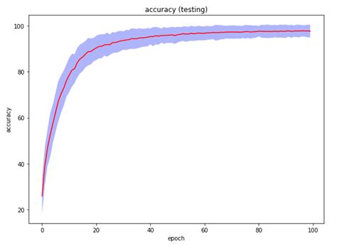 Github Jsdysw Machine Learning Project