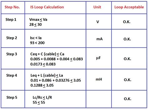 استاندارد Exi و ExdوEx e ابزاردقیق فروم نماتک