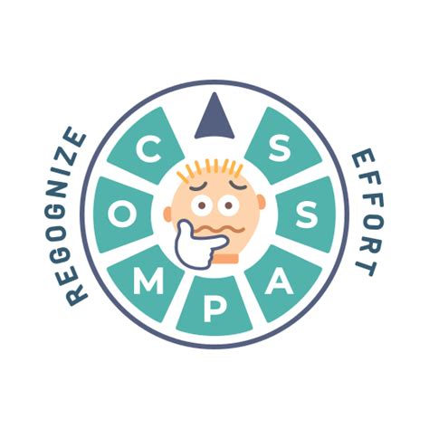 Functional Intelligence