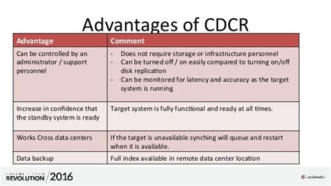cross data center replication for the enterprise presented by adam w…