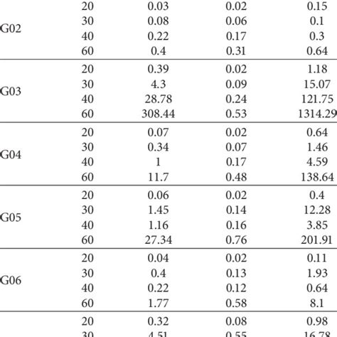 cpu time of cplex solutions in the lpp problem download scientific