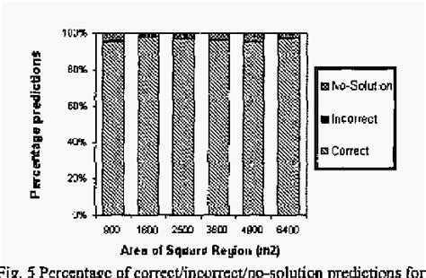 Figure 5 From A Grid Based Location Estimation Scheme Using Hop Counts