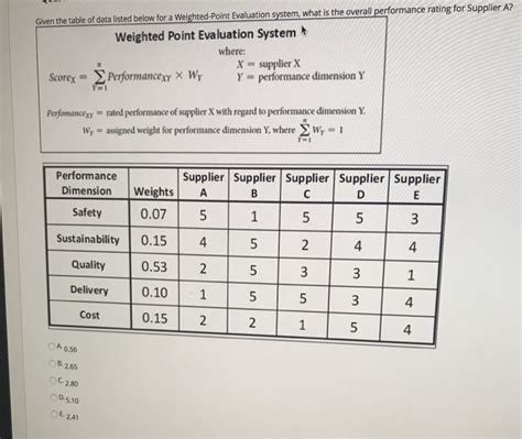 solved given the table of data listed below for a