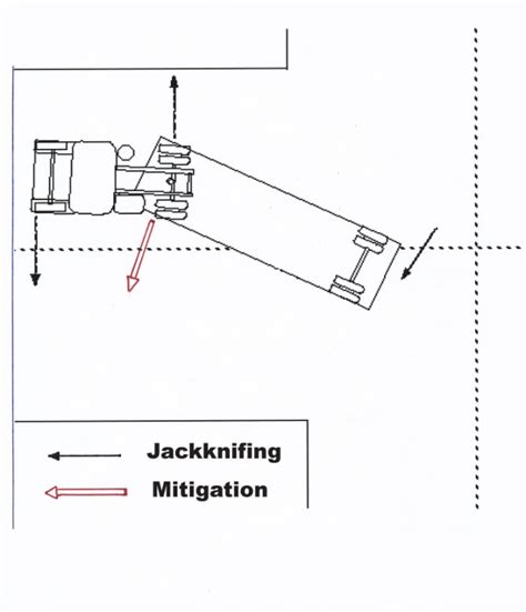 Trailer Jackknife Prevention At Harry Reese Blog