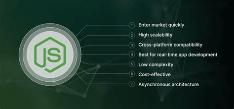 Reasons To Prefer Node Js For Product Development Fortunesoftit