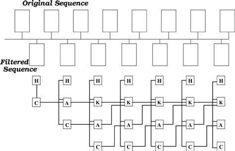Figure 2 From Detection And Tracking Of Very Small Low Contrast Objects Semantic Scholar