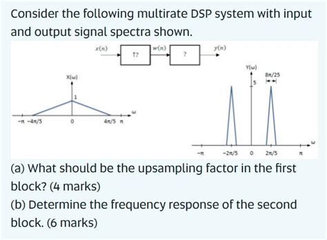 Solved Consider The Following Multirate Dsp System With