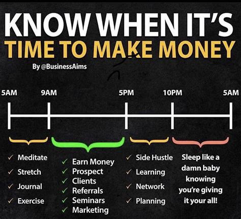 Mugahedmg Alameri On Linkedin Linkedinstrategy