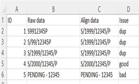 Tidy Excel Spreadsheets And Review Data By Nicolap32 Fiverr