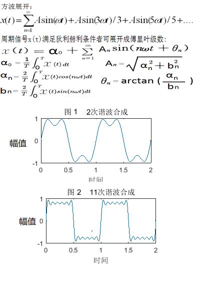 MATLAB波形和合成 原创资料 模拟数字电子技术